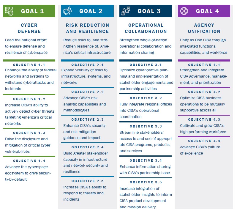 2022 National Infrastructure Protection Plan