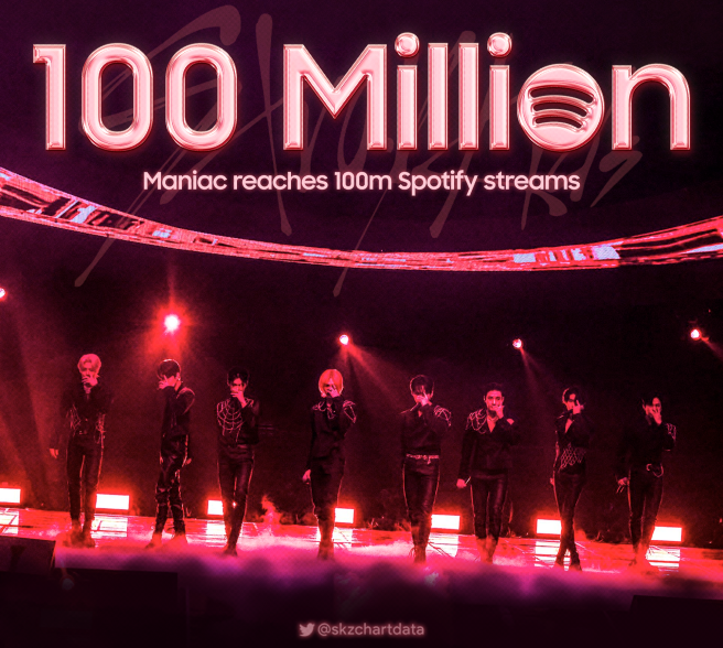 Stray Kids Chart Data 🌊 on Twitter: ""MANIAC" has now surpassed 100,000,000 (100m) streams on ...