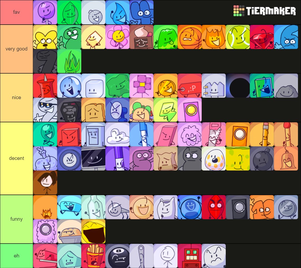 lolly !! | he/she on Twitter: "hey i remade this with a different tier list ill link in the ...