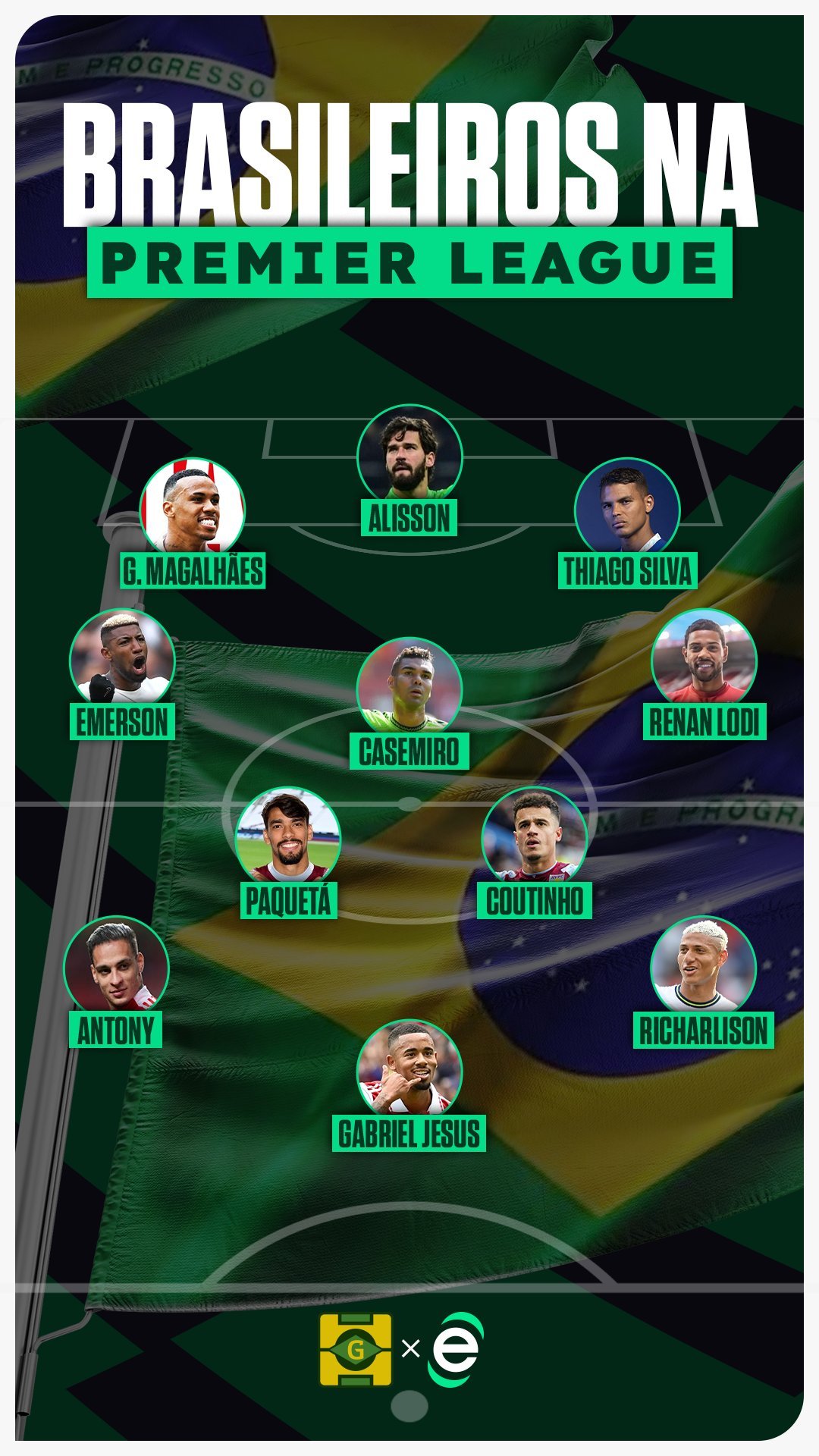 Goleada da Zoeira on Twitter: "esse time aqui não aguenta o Fluzão do Diniz https://t.co ...