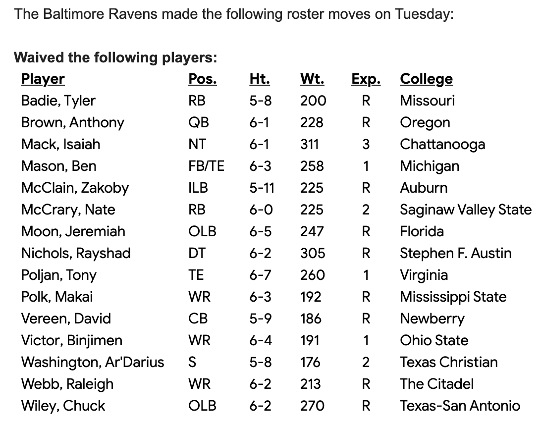 Ravens Roster