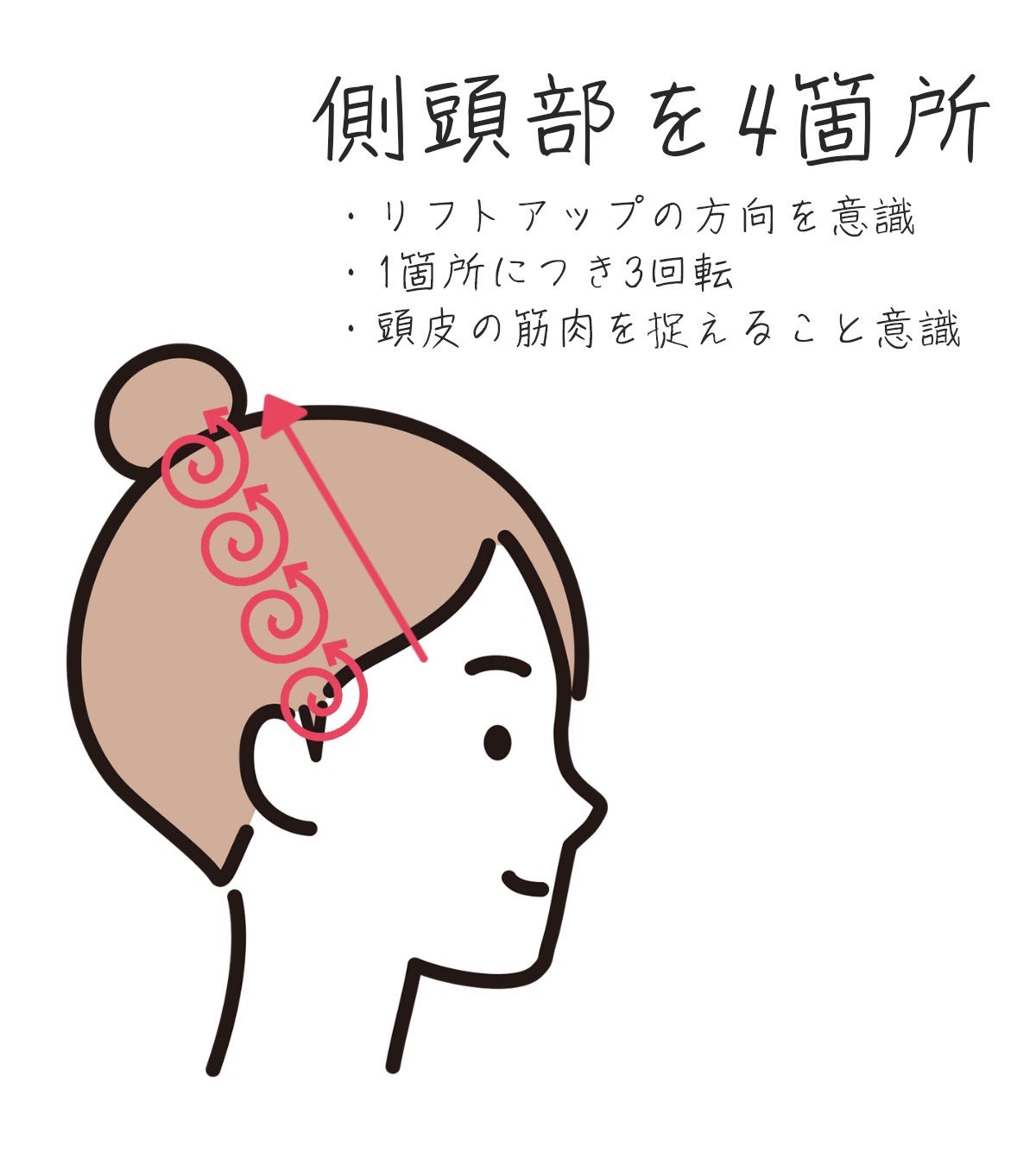 ヒロキ｜外見コンサルタント｜奇跡の37歳【アンチエイジングnote7.5万字】-10日迄販売 on Twitter: "アンチエイジングとして覚えておいて。「小顔になりたい」「ほうれい線を ...