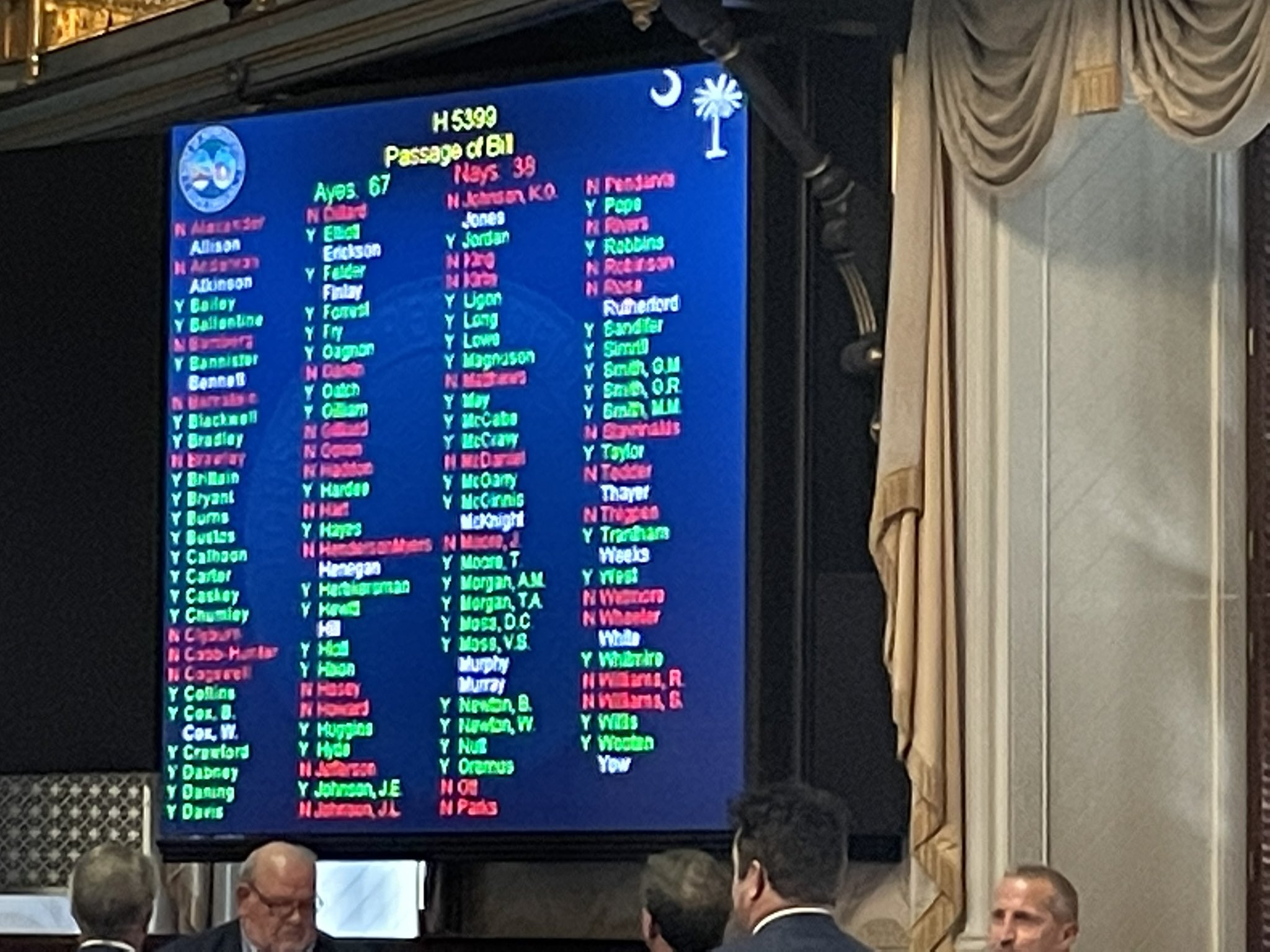 Maayan Schechter on Twitter: "Final vote: 67-38 SC House advances the near-total abortion ban ...