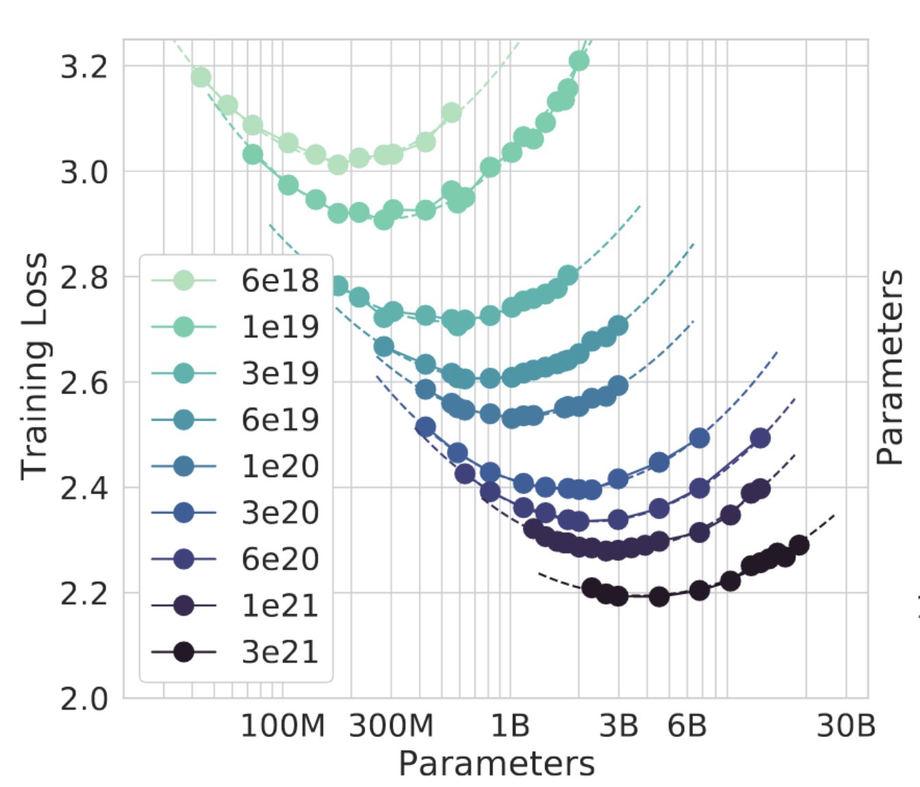 AI Pub on Twitter: "// SCALING LAWS, Explained (Part I) // You've heard "Scale is All You Need ...