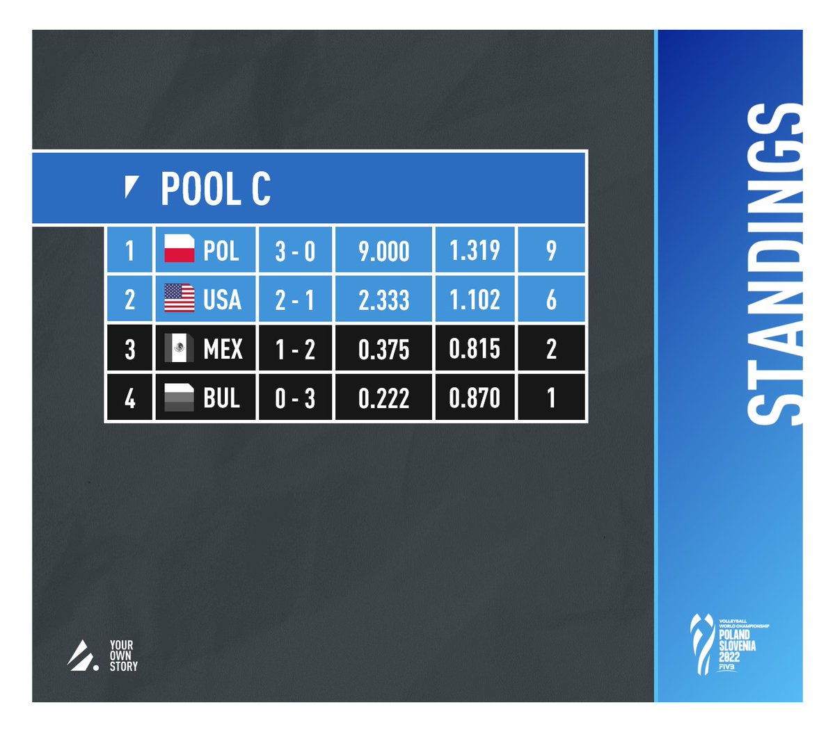 Archive On Twitter Following All Of The Last Pool Matches This