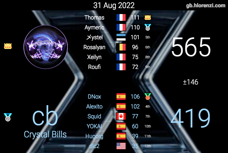 メ𝔂𝓬𝓵𝓸𝓷𝔂メ on Twitter: "Wars tonight was fun 🙂 Ggs all, thanks for ...