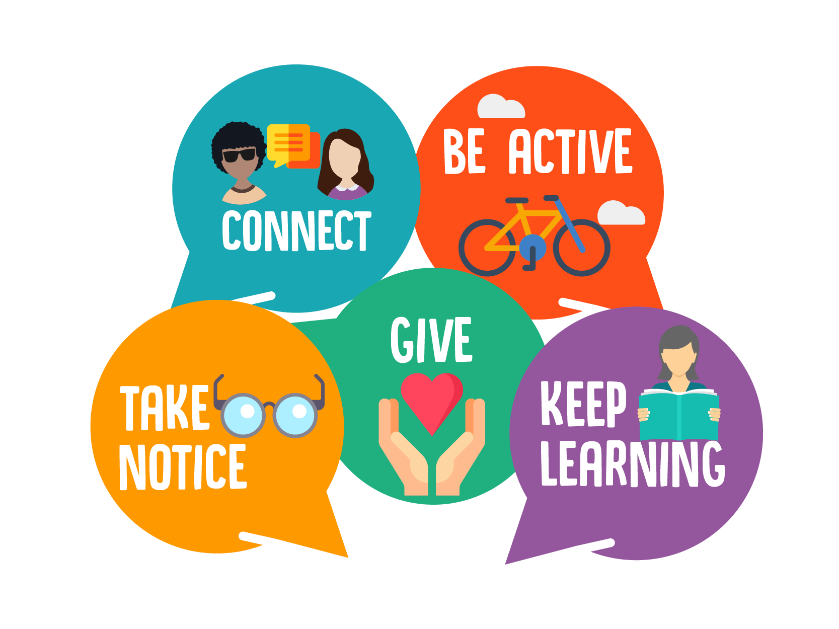 Ways Of Wellbeing Nhs Offers Discounts | brunofuga.adv.br Ways Of Wellbeing Nhs Offers Discounts | brunofuga.adv.br