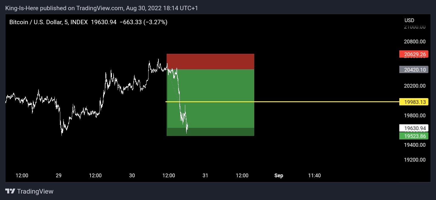 Trader_J on Twitter: "LONG https://t.co/NEuvXURwUF" / Twitter