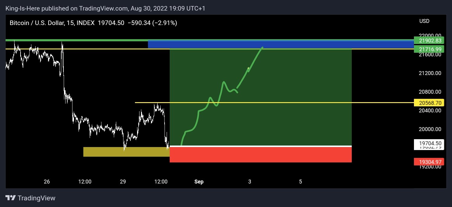 Trader_J on Twitter: "LONG https://t.co/NEuvXURwUF" / Twitter