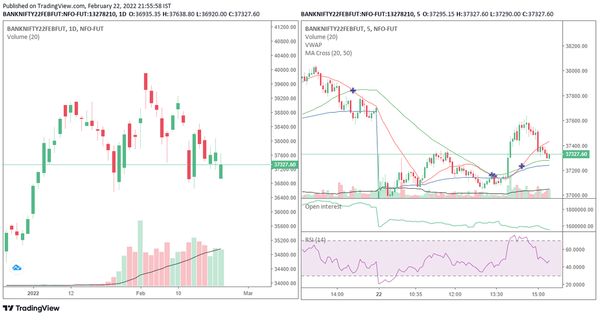 9 Zerodha hacks that'll get you free Tradingview, multiple charts ...