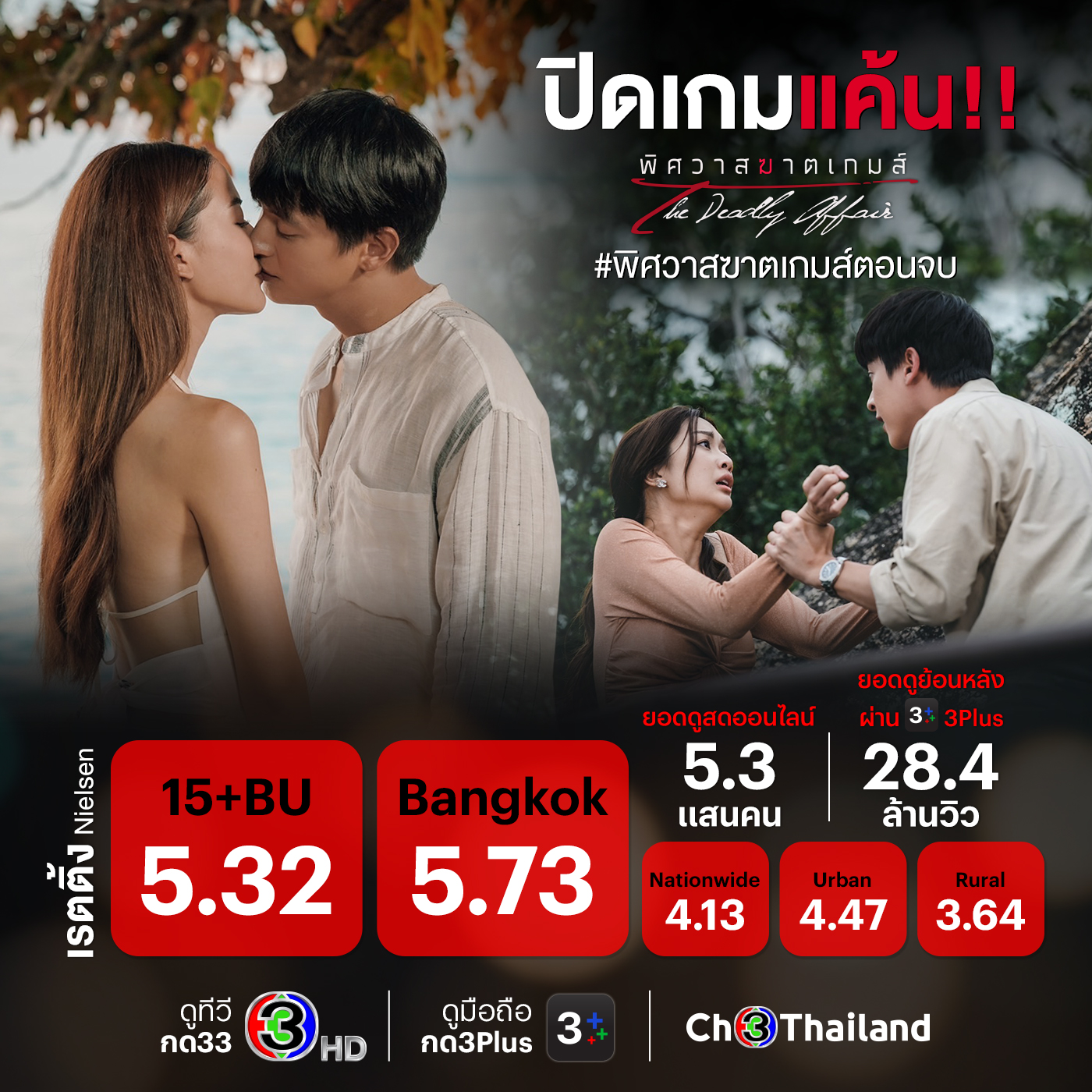 Ch3Thailand on Twitter: "ปิดฉากเกมแค้น!! 💥 ถึงเวลามีนาต้องรับโทษในสิ่งที่ตัวเองก่อไว้บ้าง 😠 ส่วน ...