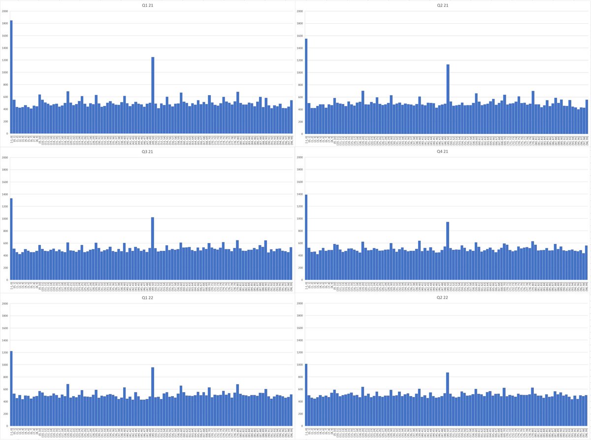 Here's a cool way to see if an instrument is full of insto or retail ...