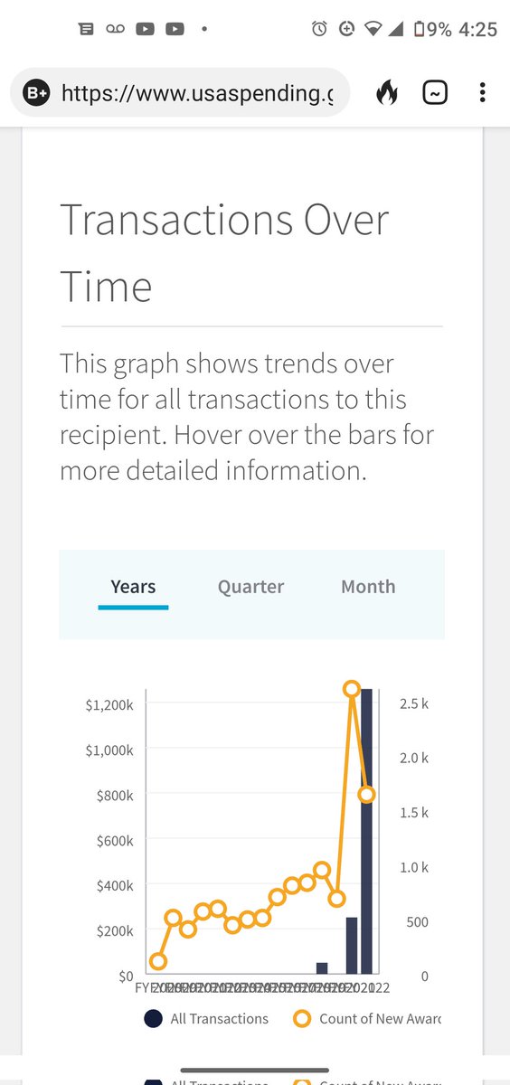 Thread by @CanariesBlue on Thread Reader App – Thread Reader App