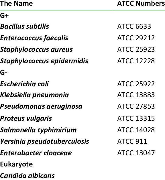 ٩/١ موضوعي اليوم عن ATCC American Type Culture Collection شركة أو منظمة ...