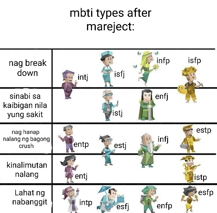 mbti but pinoy on Twitter: "After mareject https://t.co/RBQB0Ob5EY" / Twitter