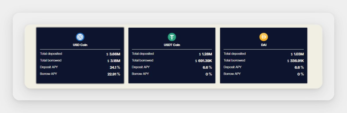/1 What's the best money market protocol? 💵 Some of them have ground-breaking features ...