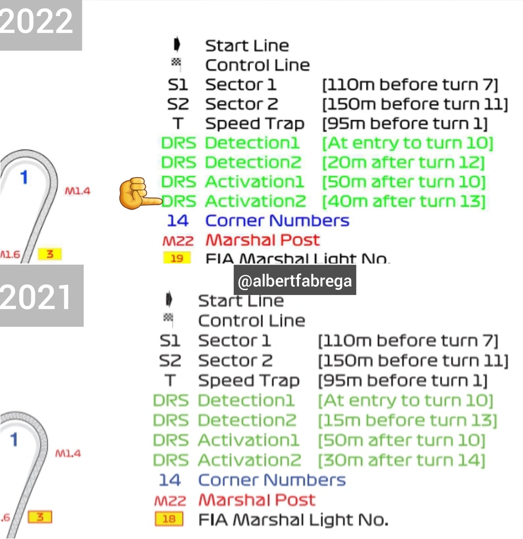 Zandvoort circuit map with extended DRS zone on main straight | 2022 ...