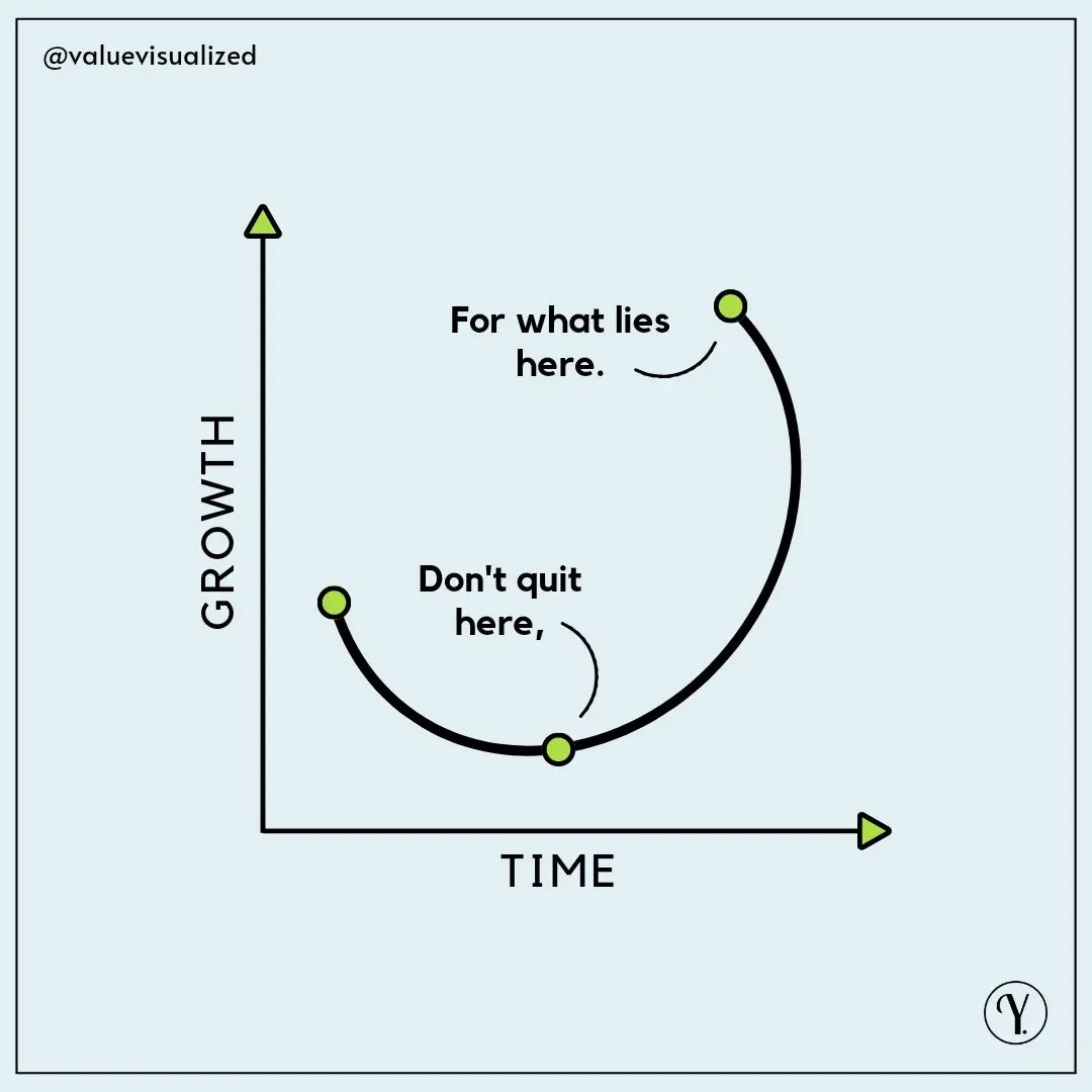 15 Great Visuals on “Productivity” + 💎A Marvellous Playlist To Get ...