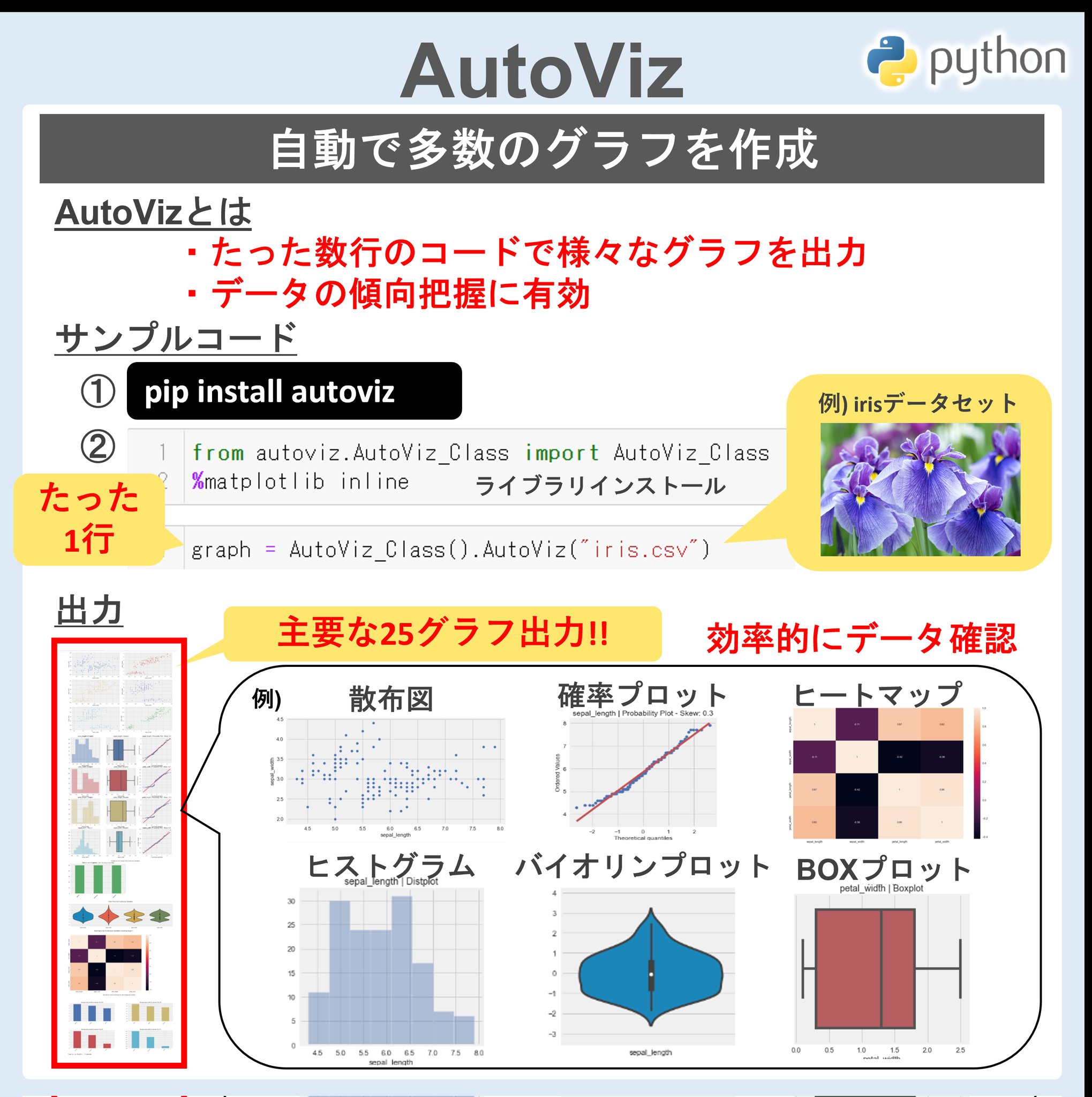 みやさかしんや@Python/DX/エンジニア (@miyashin_prg) / Twitter