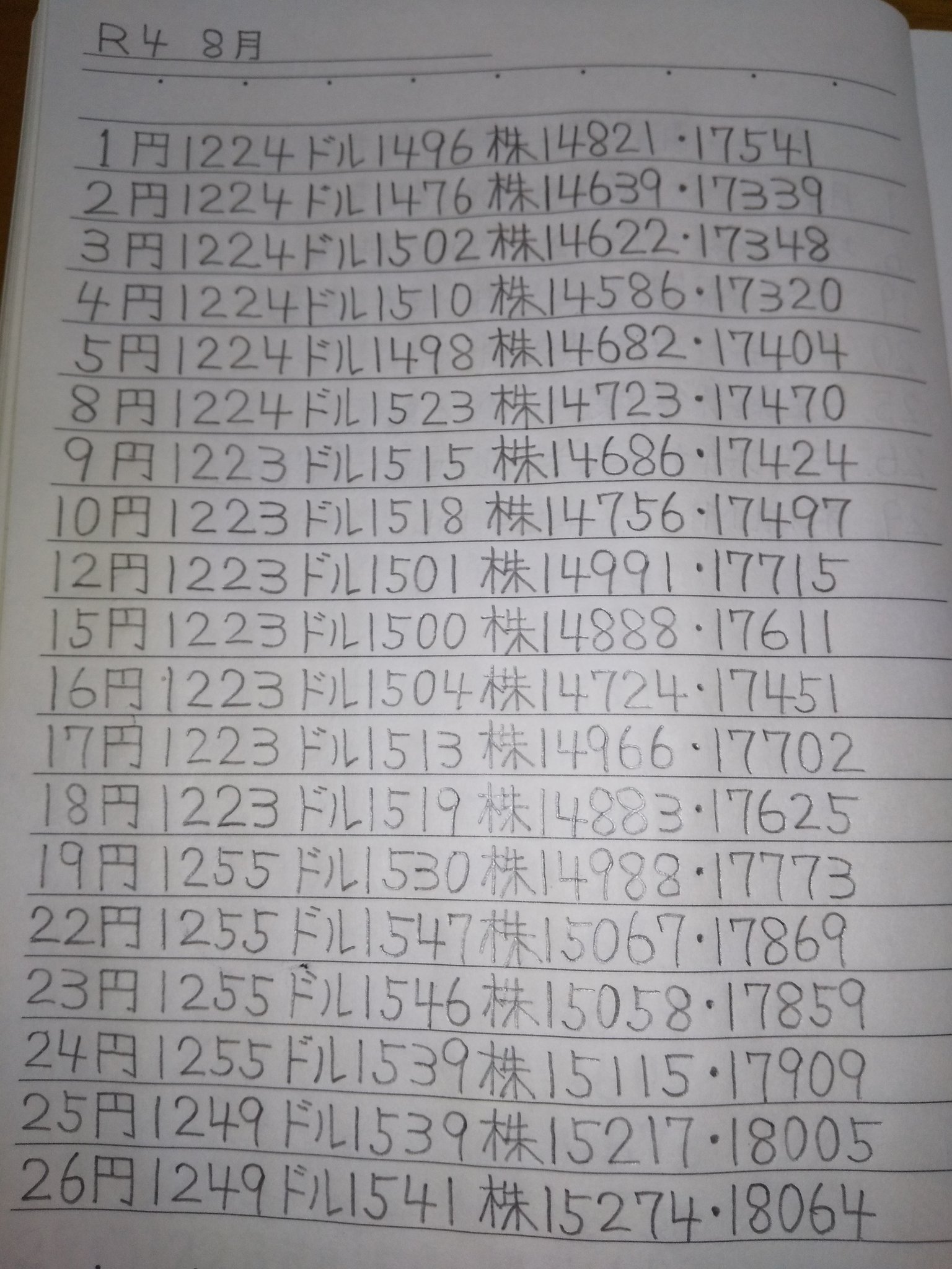 るんるん on Twitter: "今月下旬に初めて総資産1億8000万円まで行って何とかキープして終われた...感慨深い😌金運は有るなぁ https://t.co/HltMW2J0rI ...