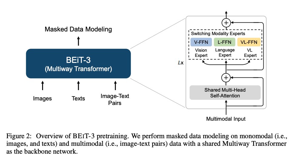 Papers with Code on Twitter: "3) Image as a Foreign Language - proposes a multimodal foundation ...