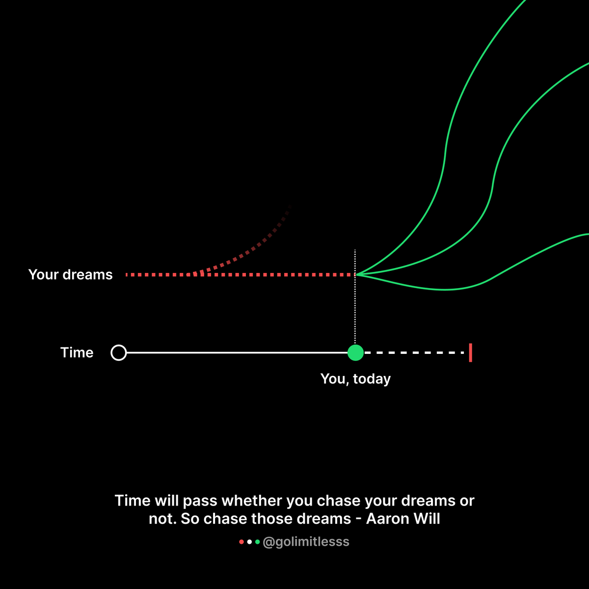 The most shared GoLimitless visuals from Aug 2022 👇 - المسلسل من ...