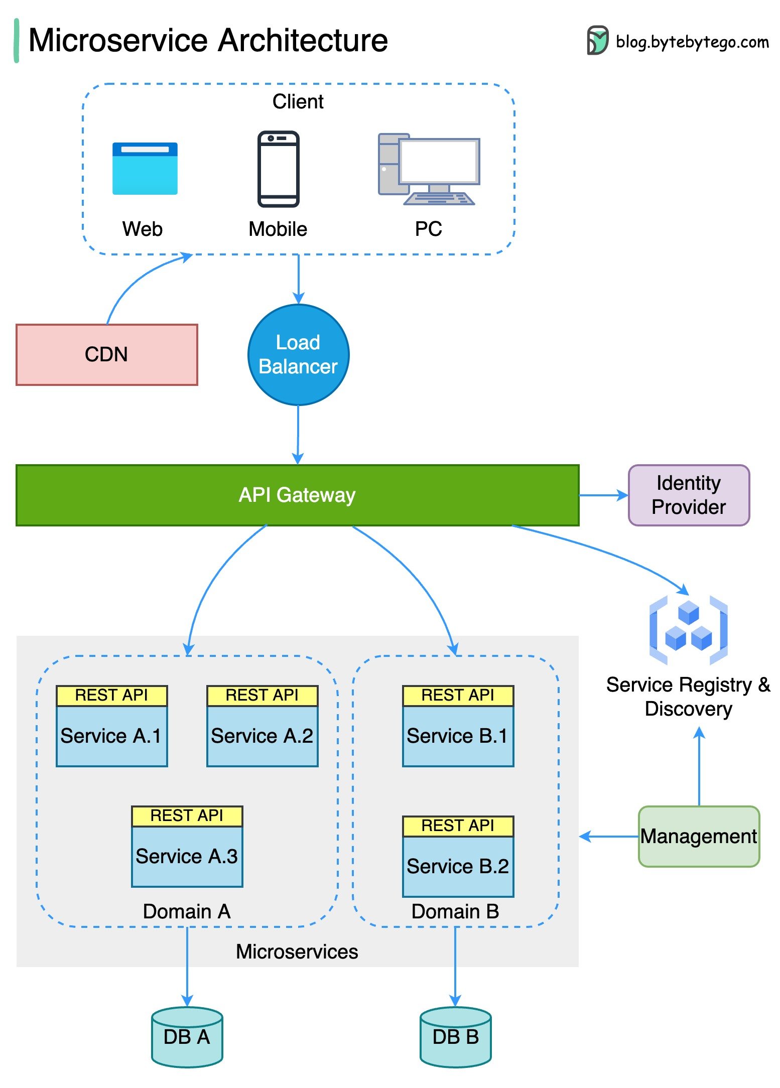 Develop A Spring Boot Microservices Api With Swagger Documentation By ... Develop A Spring Boot Microservices Api With Swagger Documentation By ...