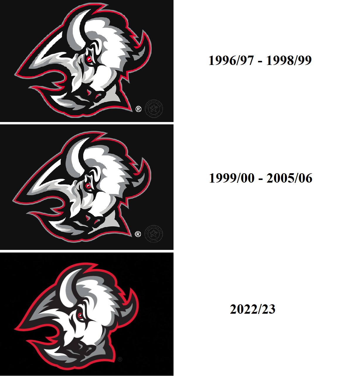 Buffalo Sabres Logo 2022
