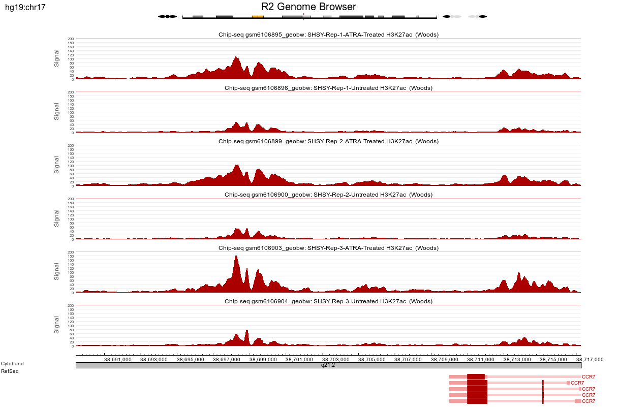 R2:Online Genome Analysis & Visualization Platform (@r2_platform) / Twitter