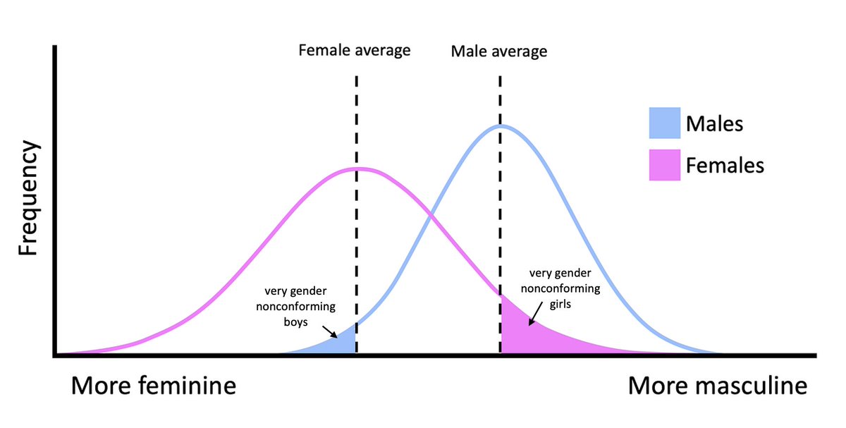 1/ 🧵THREAD: My latest article reveals a shocking fact: The definition ...