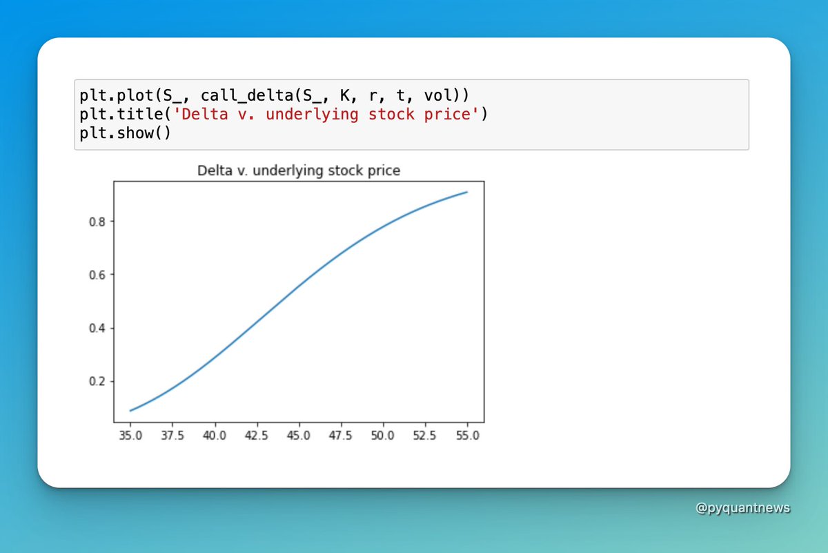 Professional options traders hedge with delta. You don't need a PhD to ...