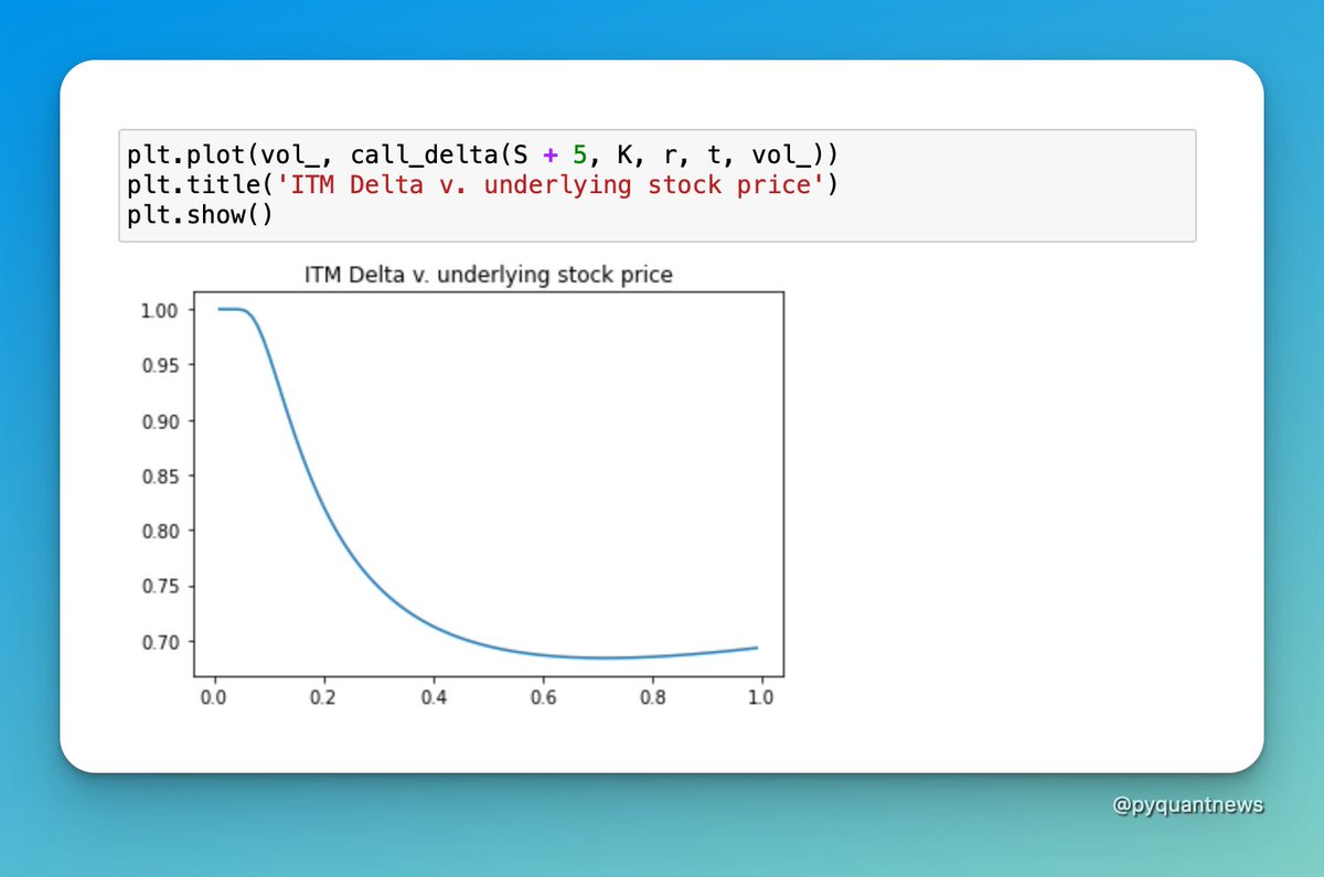 Professional options traders hedge with delta. You don't need a PhD to ...