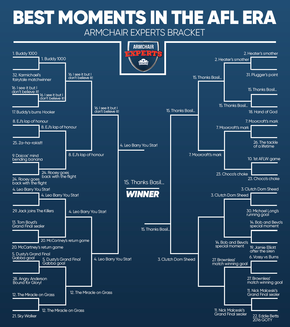 7AFL on Twitter: "https://t.co/XaBgmgSqnh" / Twitter