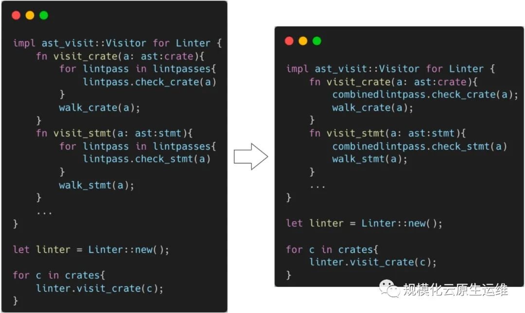 AlexZ 🦀 on Twitter: "RT @chaishushan: #rustlang Rust源码剖析：Lint - CombinedLintPass https://github ...