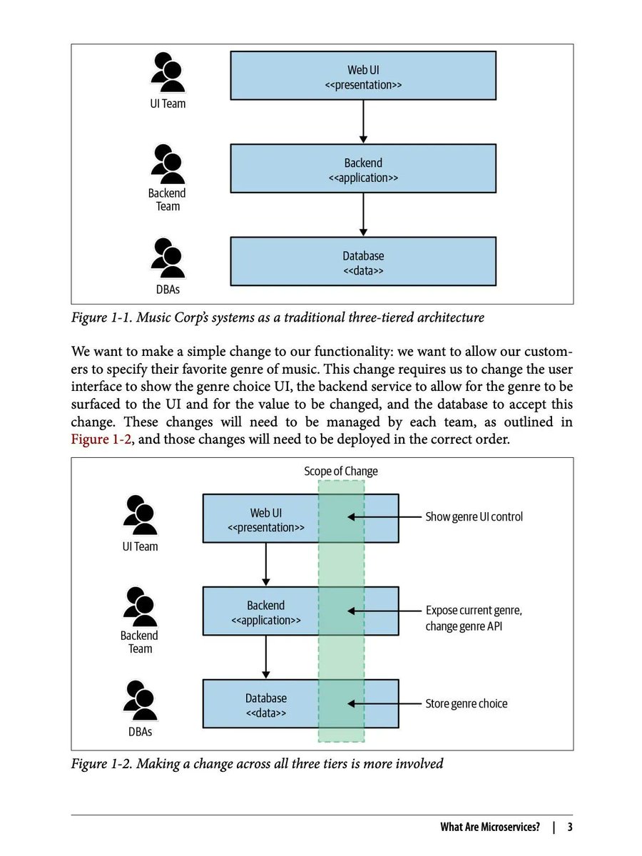 Data Science Dojo On Twitter Rt Gppulipaka Free Ebook The Mach Microservices