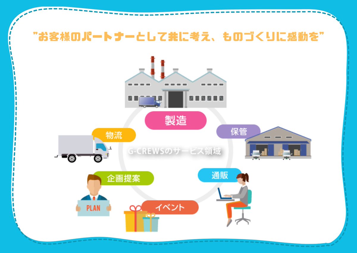 Hospii(ホスピー)@Webサイトにおもてなしを！コンバージョン改善できます💬 on Twitter: "本日のフォロワーさん紹介！ G-CREWS@あなたのオリジナルグッズ制作をトータル ...