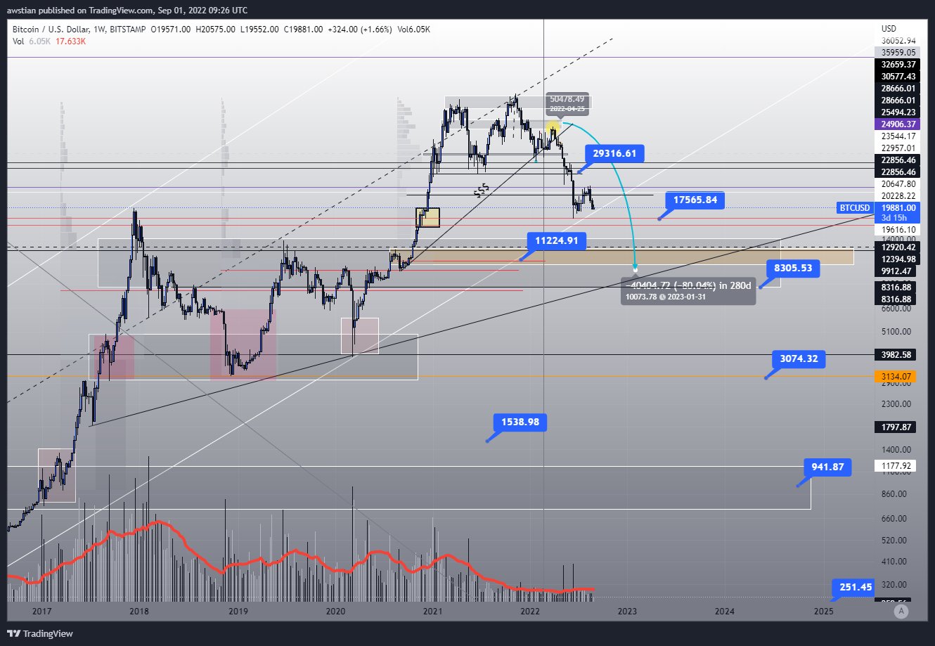 Brian 𓂀 on Twitter: "@Trader_Jibon this keeps rolling. BTC is aimming for the lower liquidity ...