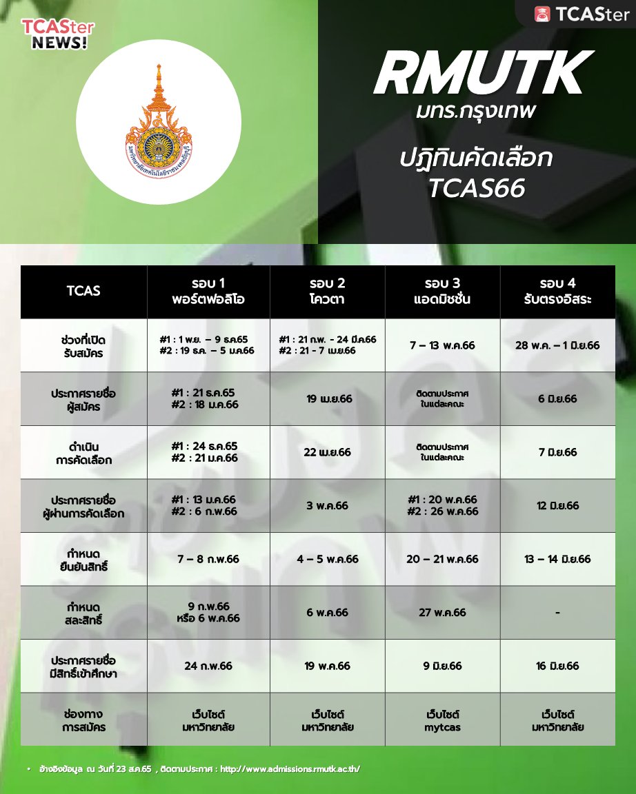 TCASter on Twitter: "ใครรออยู่บ้าง? ปฏิทินคัดเลือก #TCAS66 มทร.กรุงเทพ เว็บไซต์รับสมัคร : http ...