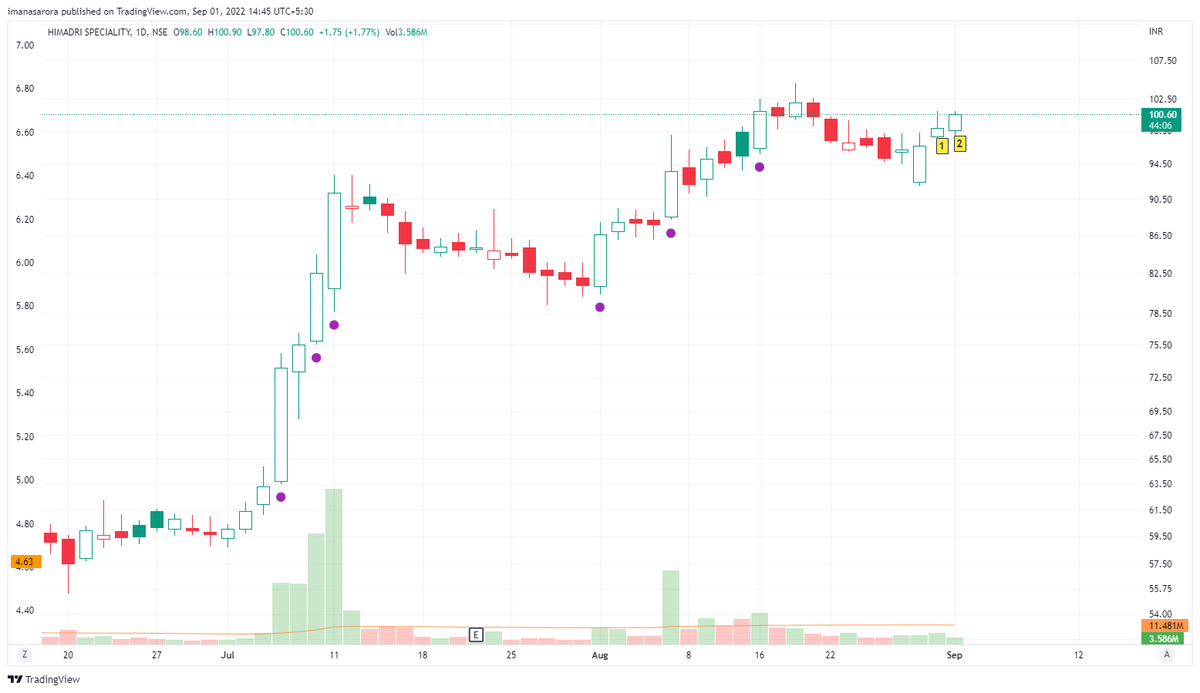 #NewPosition - LONG in #HSCL at 98.9 stop - LOD Target: - المسلسل من ...