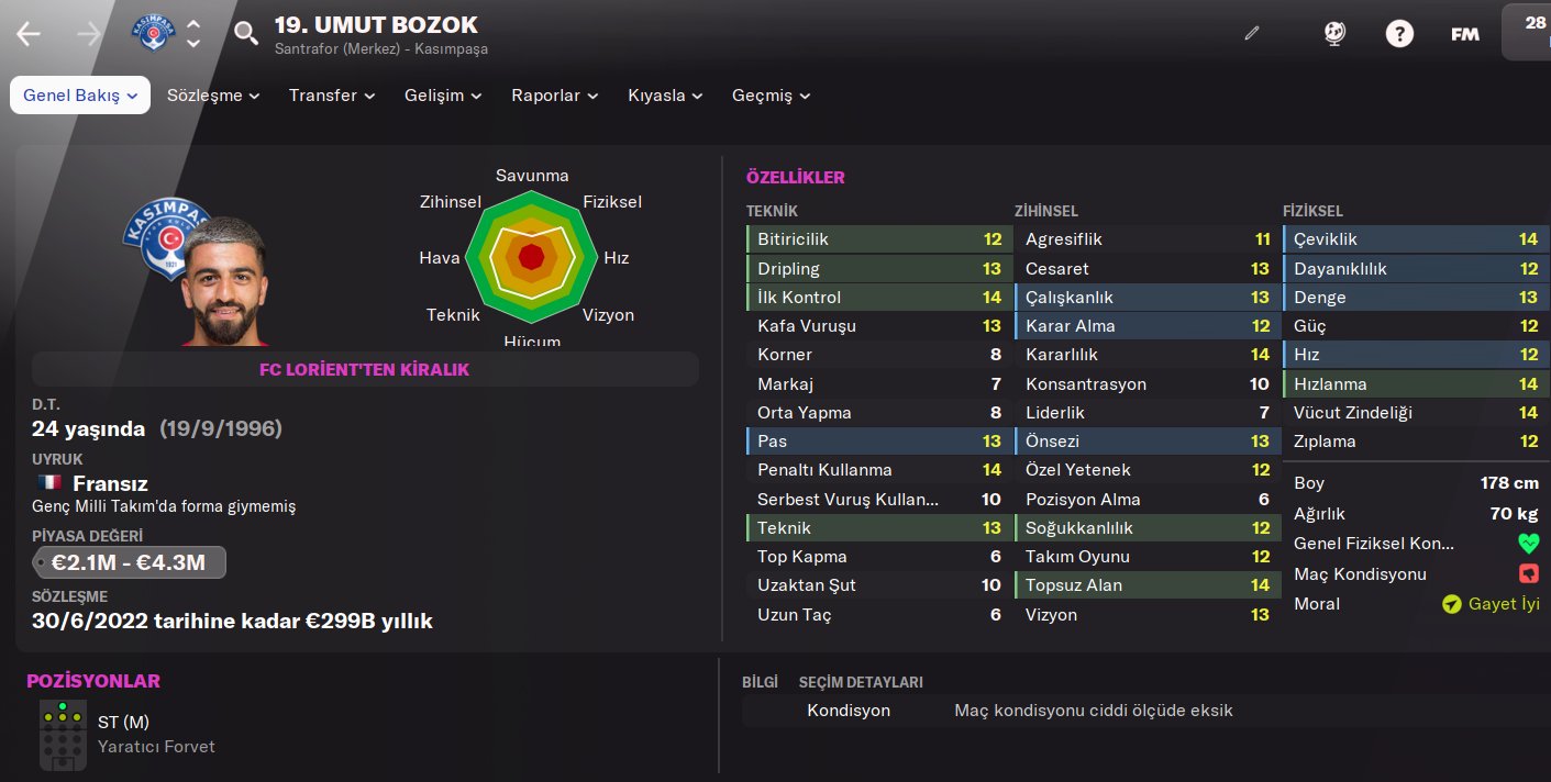 FMHikayeleri on Twitter: "Trabzonspor'un Yeni Transferi Umut Bozok'un #FM22 Profili #FMHTransfer ...