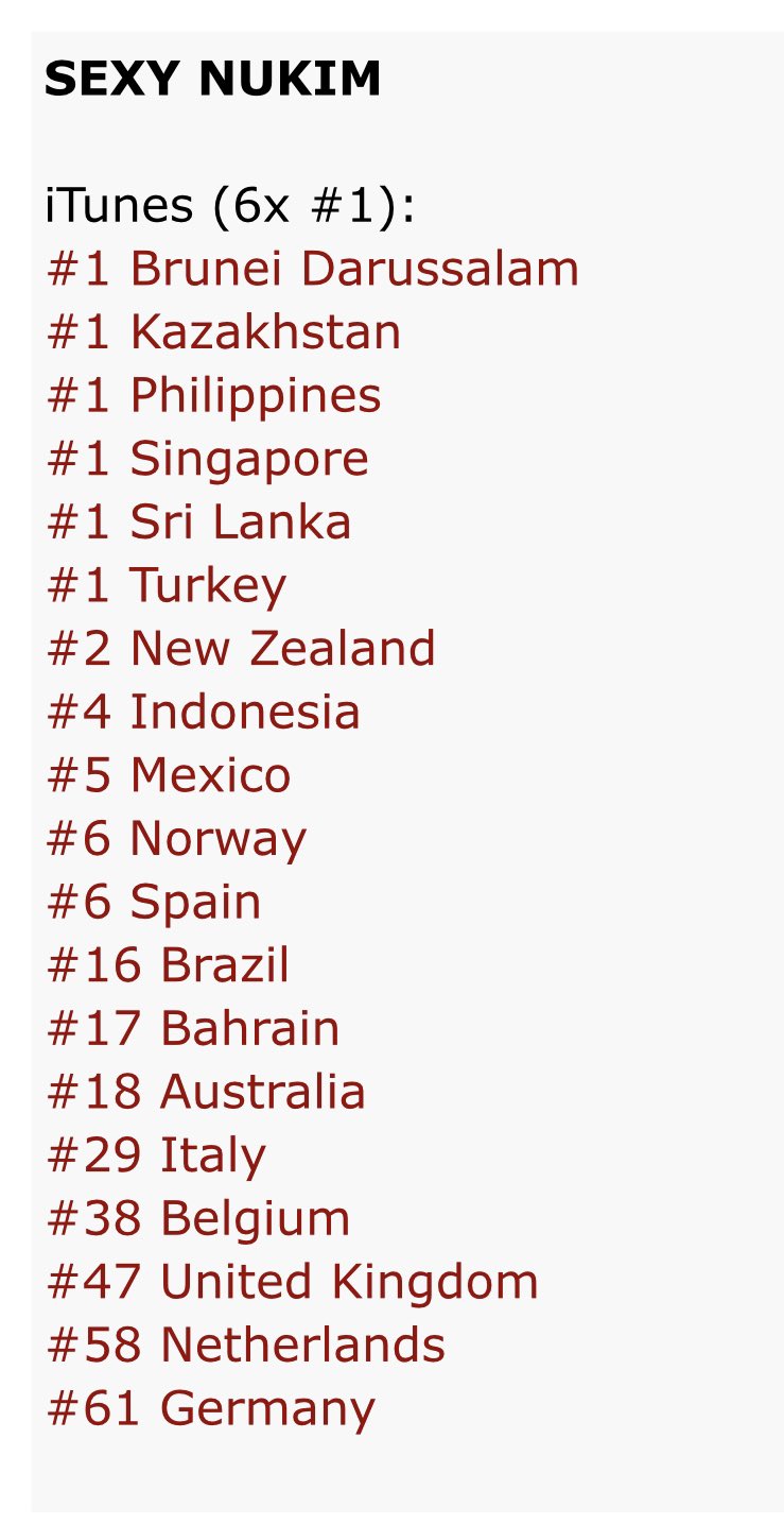 BTS Charts on Twitter: "“SEXY NUKIM” has achieved 6 #1’s on iTunes! https://t.co/8tRSawccsK ...