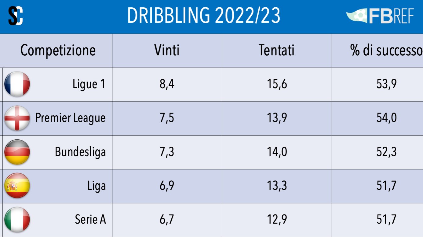 Simone Contran (@SimoneContran10) / Twitter