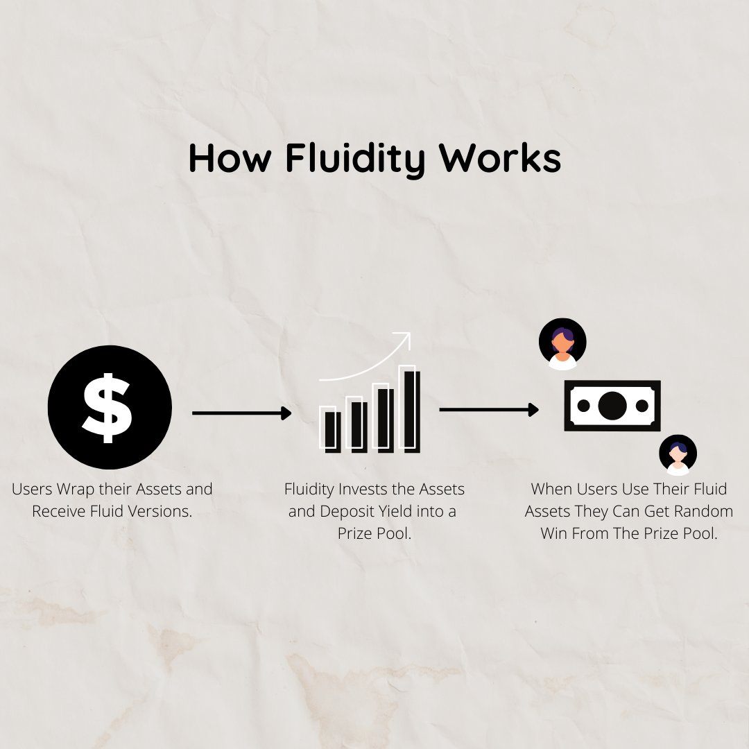 1/ The current #DeFi model primarily rewards users for holding their ...