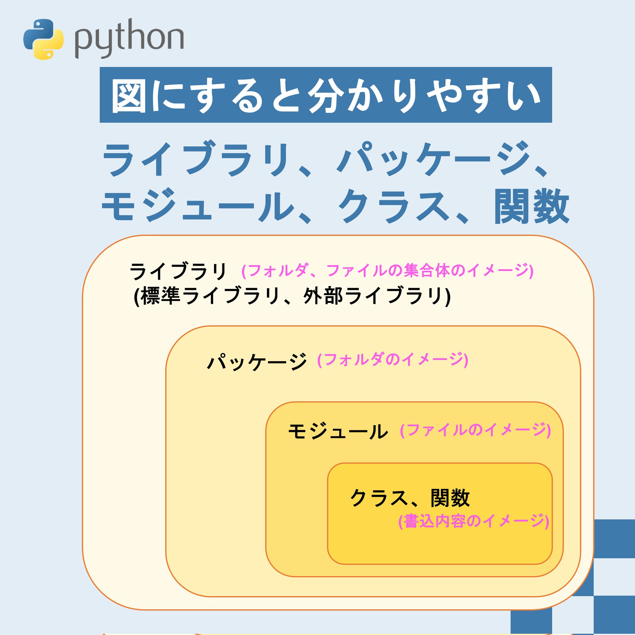 みやさかしんや@Python/DX/エンジニア (@miyashin_prg) / Twitter