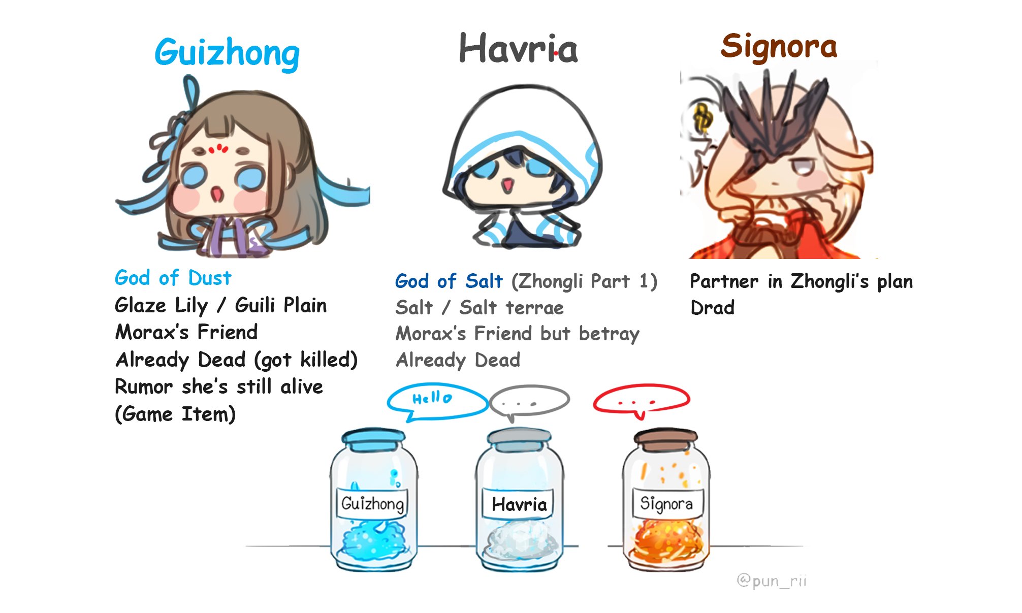 P•THX HYV (🔶&👹) on Twitter: "Many ppl misunderstand about Guizhong is Havria 😅😅😅 Guizhong is ...