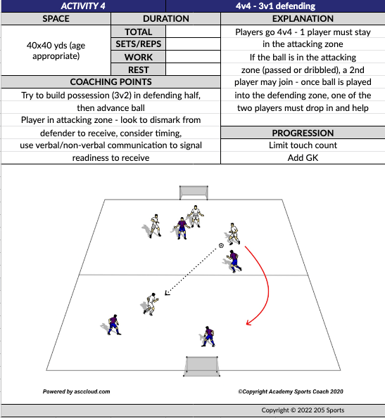 The Sporting Resource on Twitter: "RT @205_Sports: 4v4 - 3v1 defending - one player always in ...