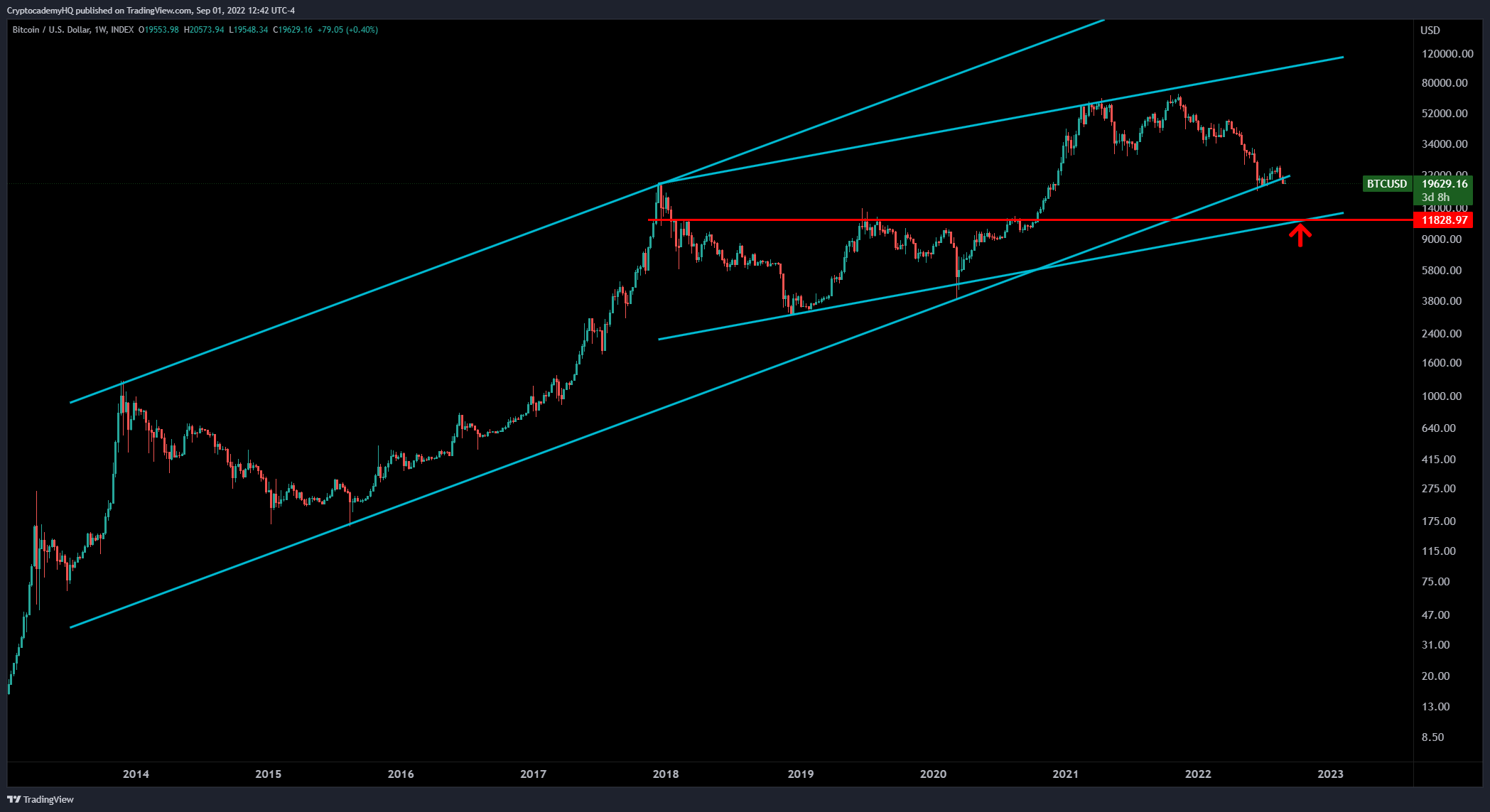 Crypto Analyst Justin Bennett Predicts Imminent Bitcoin (BTC) and ... Crypto Analyst Justin Bennett Predicts Imminent Bitcoin (BTC) and ...