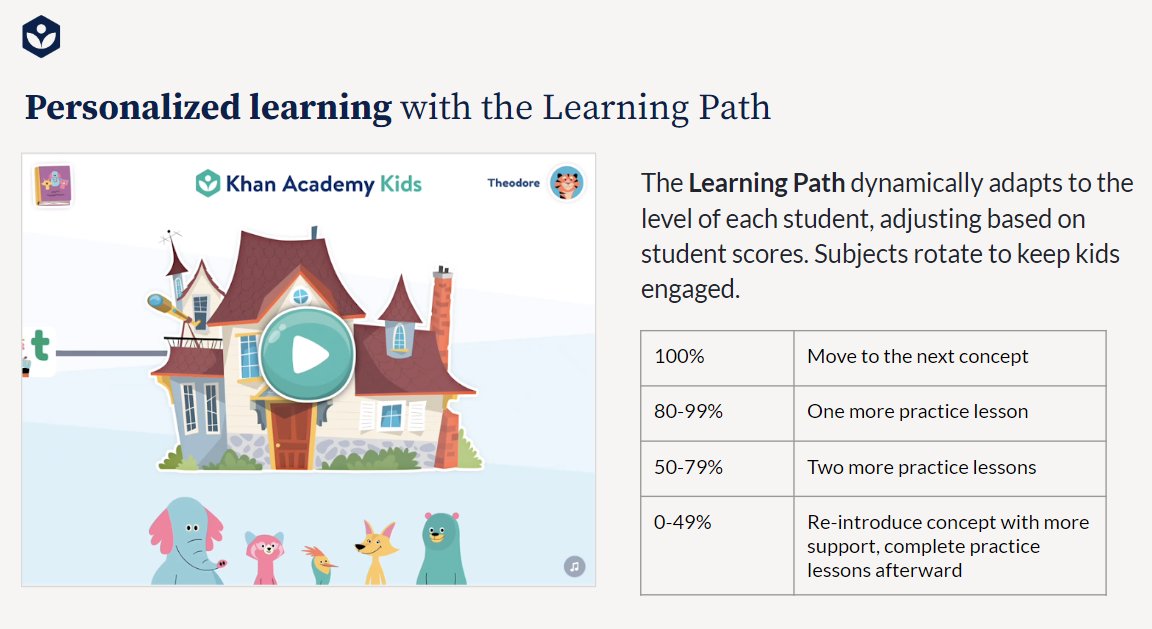 Khan Academy on Twitter: "RT @khanacademykids: We love helping school districts get started with ...