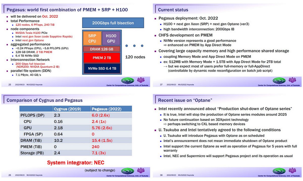 OGAWA, Tadashi on Twitter: "=> "Cygnus-BD: the Big Memory Supercomputer for HPC, Big Data and AI ...