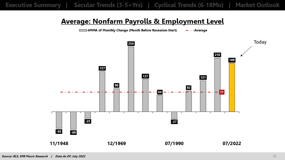 The economy has been slowing for over a year, but we haven't seen mass ...